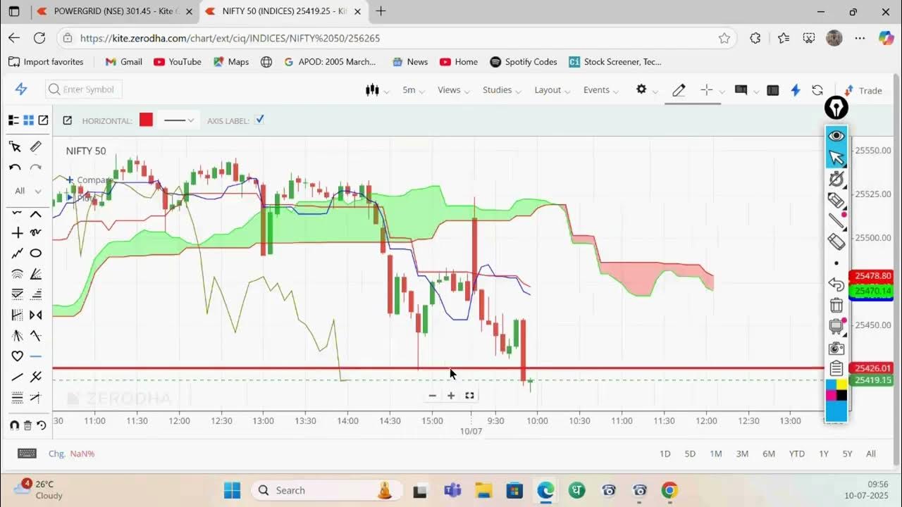 Trade Analysis part two, 10 july 2025 - YouTube