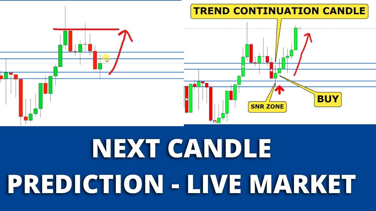 Live Market Candlestick Prediction (Step By Step) : learning market ...