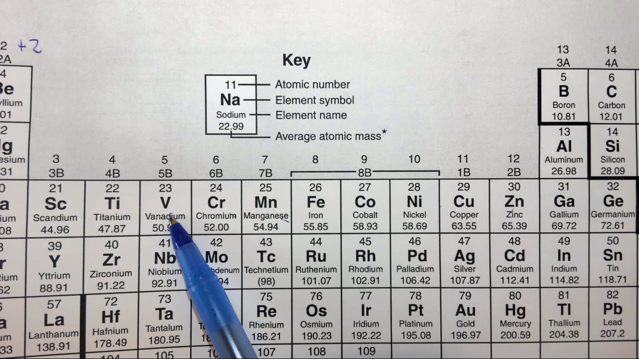 4.3j Deducing the ions in a polyatomic ionic compound from its ...