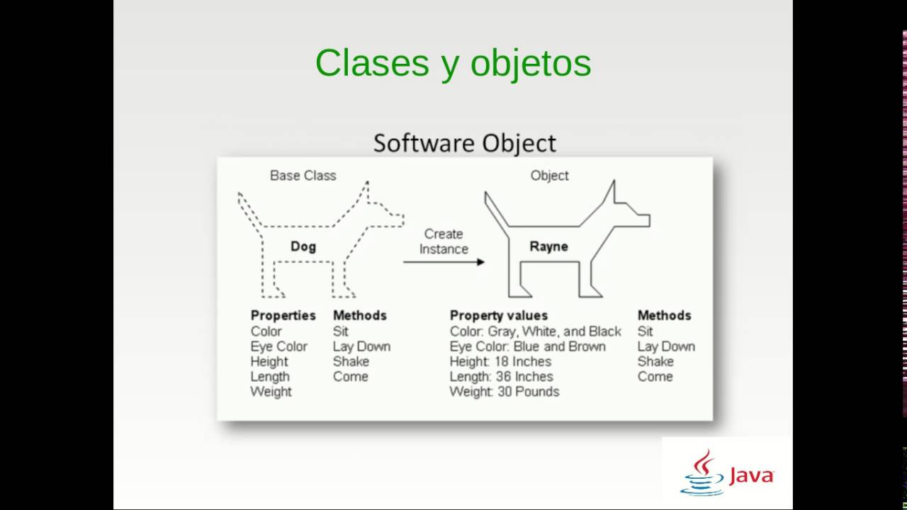 Clases e instancias - YouTube
