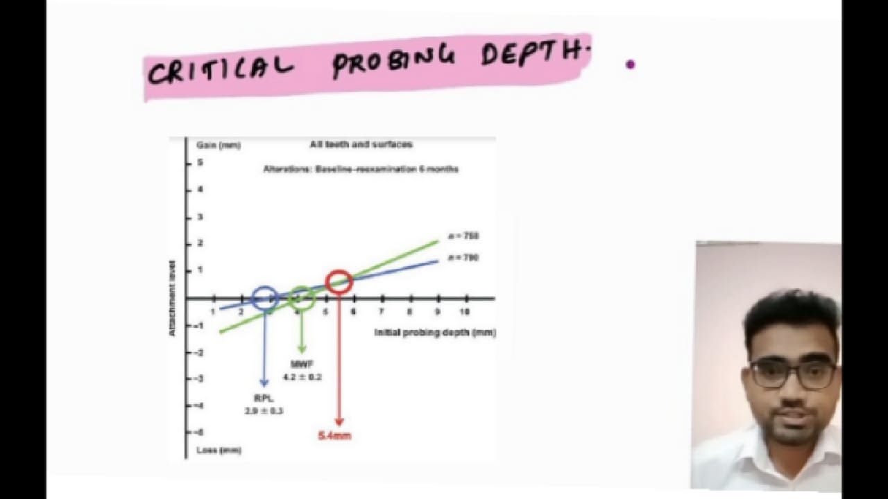 CRITICAL PROBING DEPTH |NEET MDS|PERIODONTICS-Dr.Vikram C - YouTube