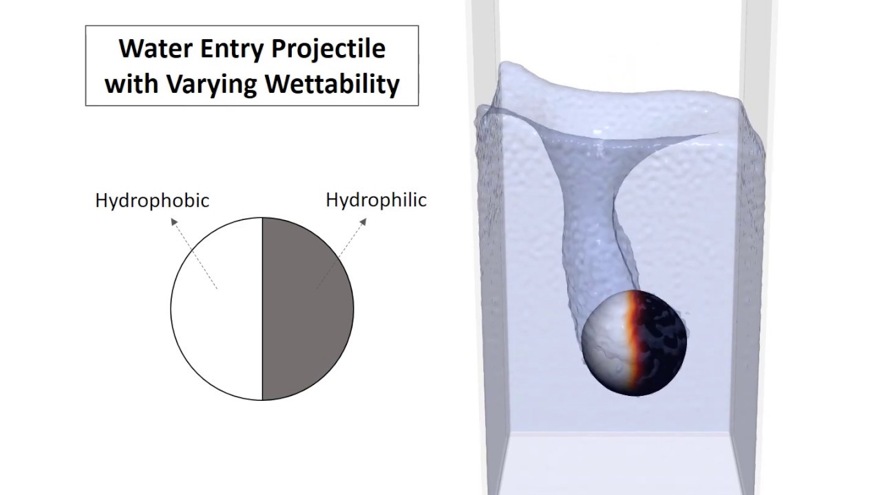 water entry projectile wettability HSY - YouTube
