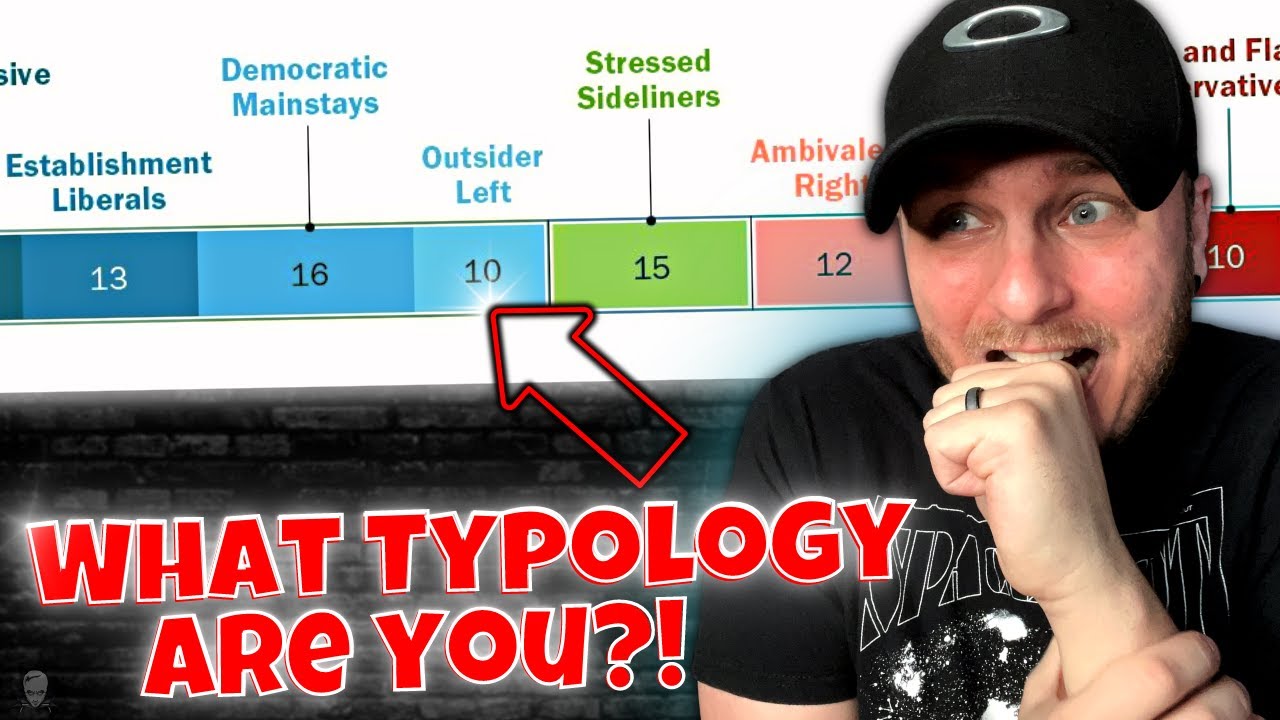 I Took a Political Typology Test, and Here's What I Got! - YouTube
