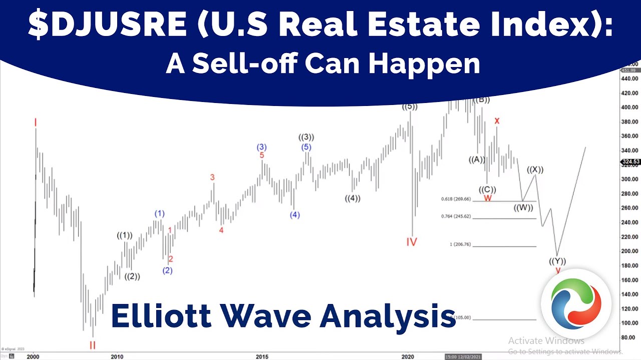 $DJUSRE (U.S Real Estate Index): A Sell-off Can Happen | Elliott Wave Forecast - YouTube