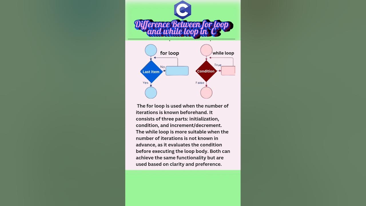 Difference Between for loop and while loop in C Programming #cprogramming #clanguage # ...