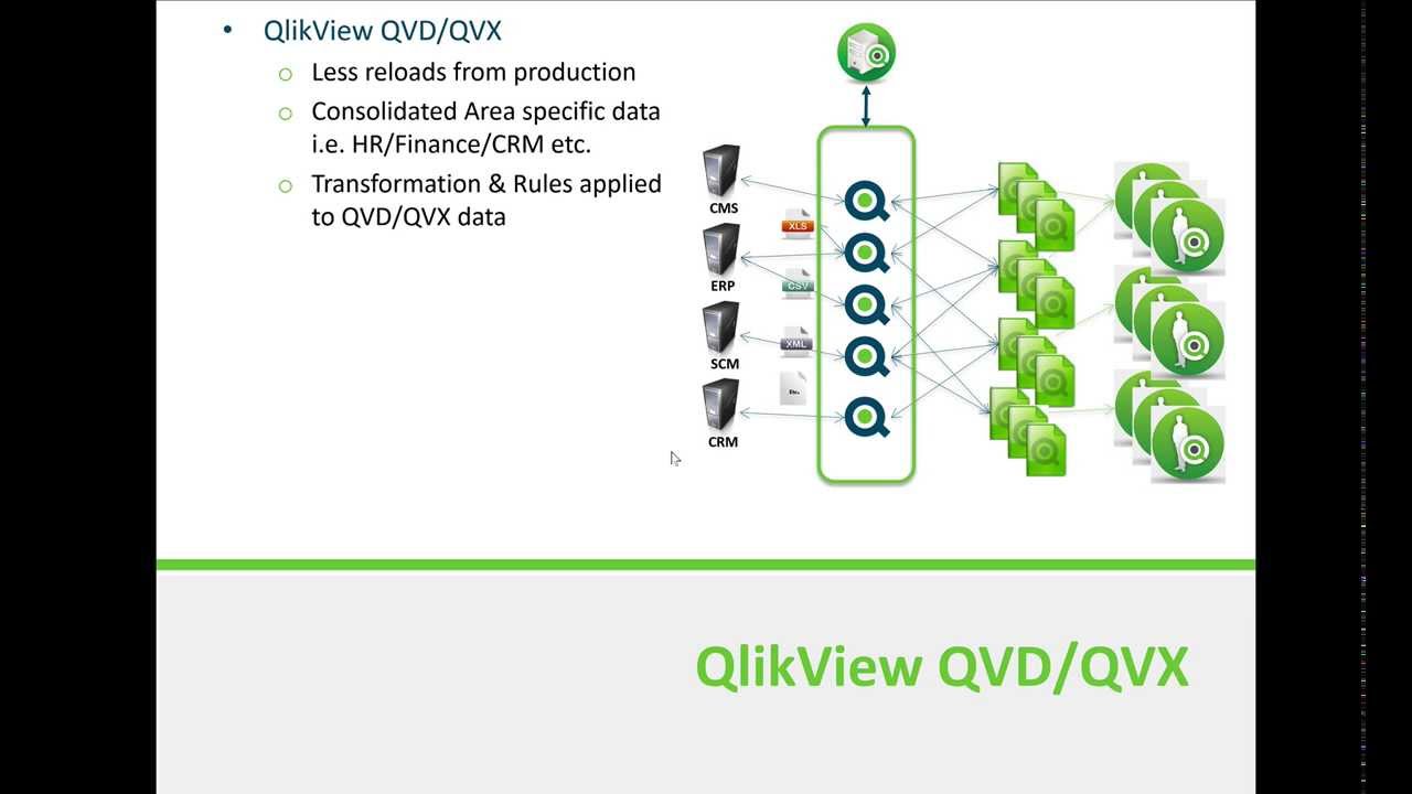 QVScriptor 2013 16 Migrate to QVD Structure - YouTube