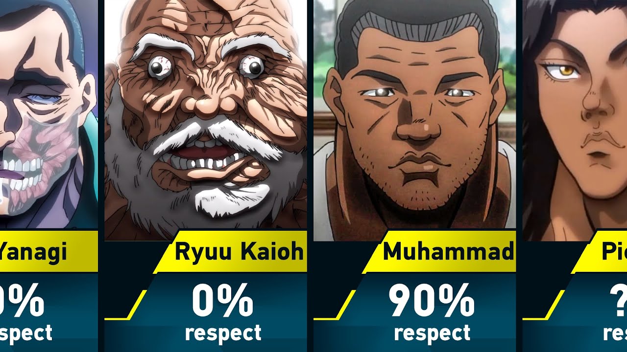 Who did Yujiro Hanma respect? - YouTube