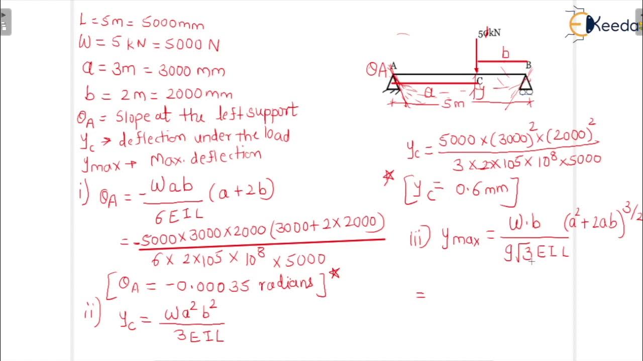 Double Integration Method Problem on Eccentric and UDL - Introduction ...