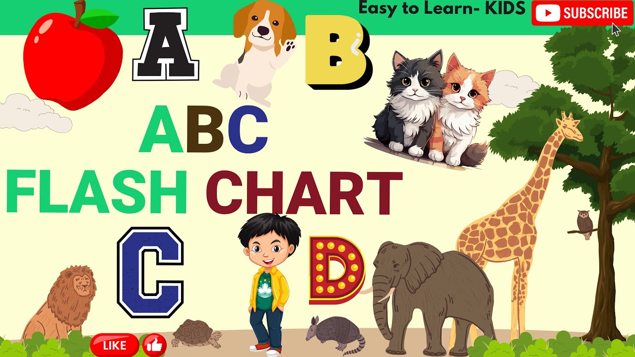 ABC Alphabet Video Chart Learning The Letters and English Vocabulary ...