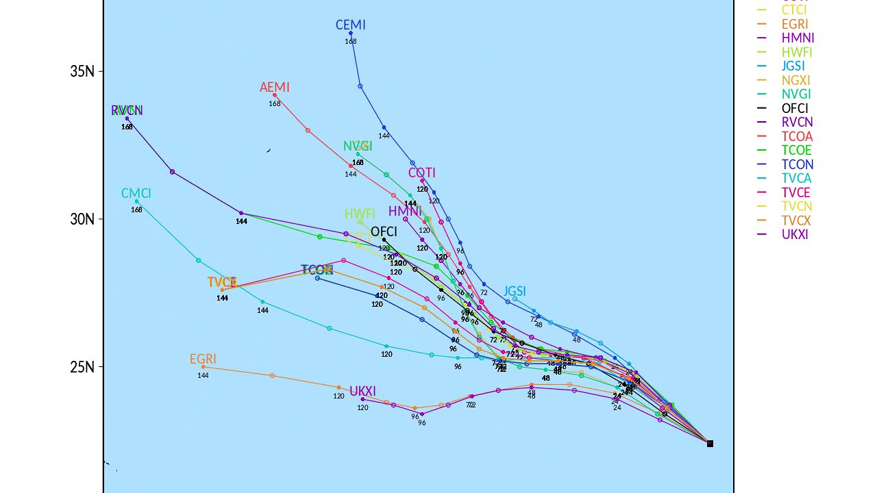 Hurricane Florence Spaghetti Models from UWM - YouTube