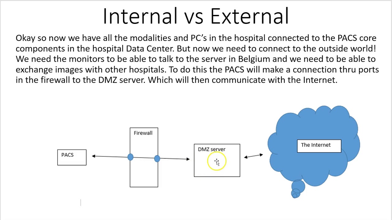 PACS network architecture part 2 - YouTube