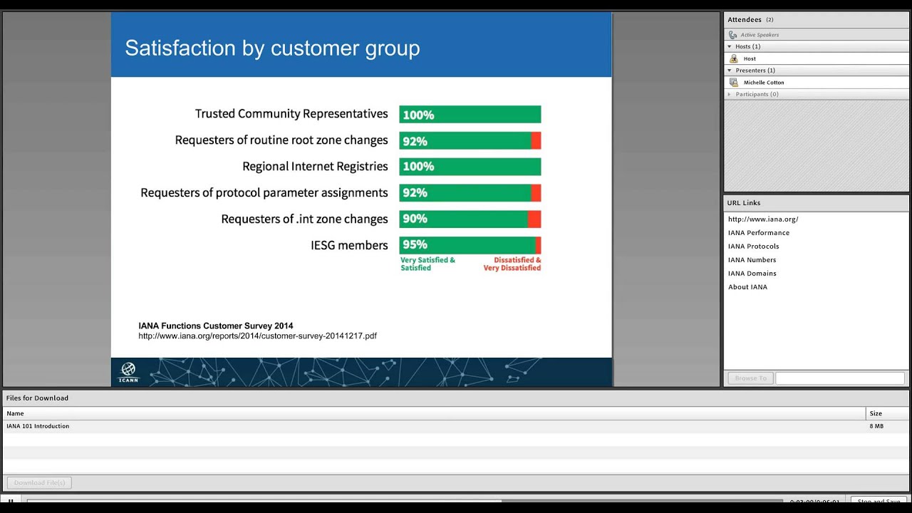 Introduction to the IANA Functions - YouTube