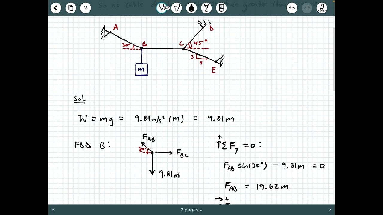 Statics 2D Particle Equilibrium Example: Maximum Mass with Four Cables - YouTube