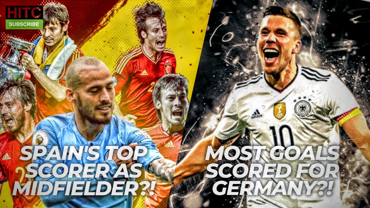 EVERY WORLD CUP COUNTRIES ACTIVE TOP SCORER (GROUP E TO H) - YouTube