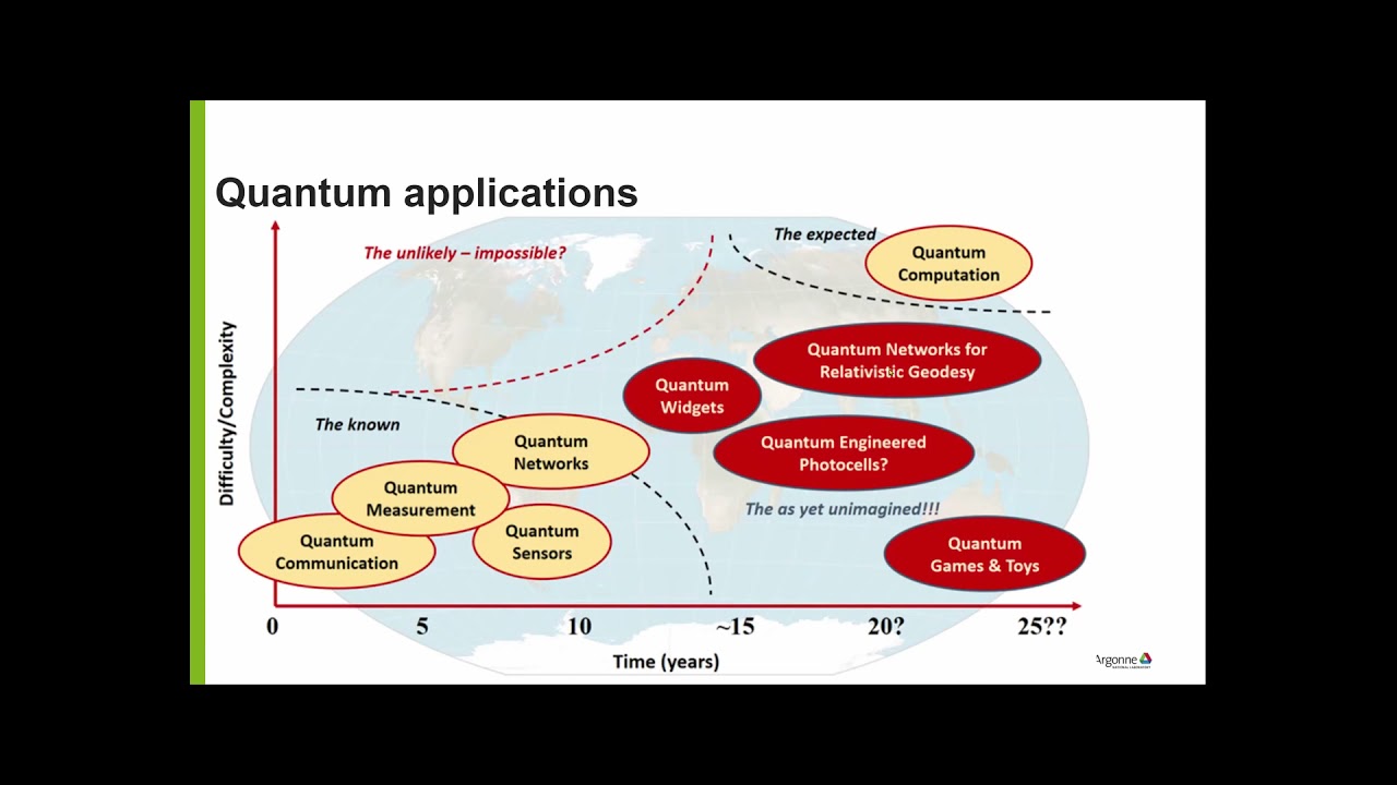 Making Quantum Technology a Reality: Lectured by Dr. Yuri Alexeev - YouTube