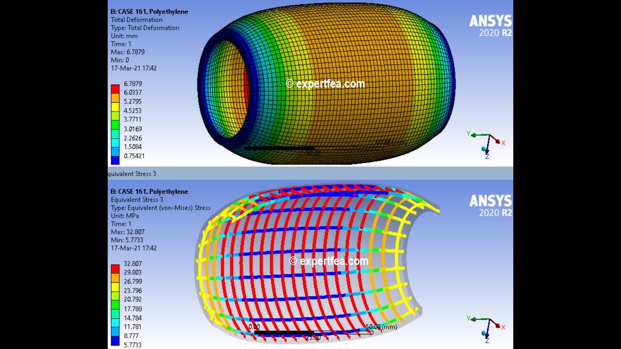 2 Bar pressure inside a rubber spring reinforced with polyethylene and ...