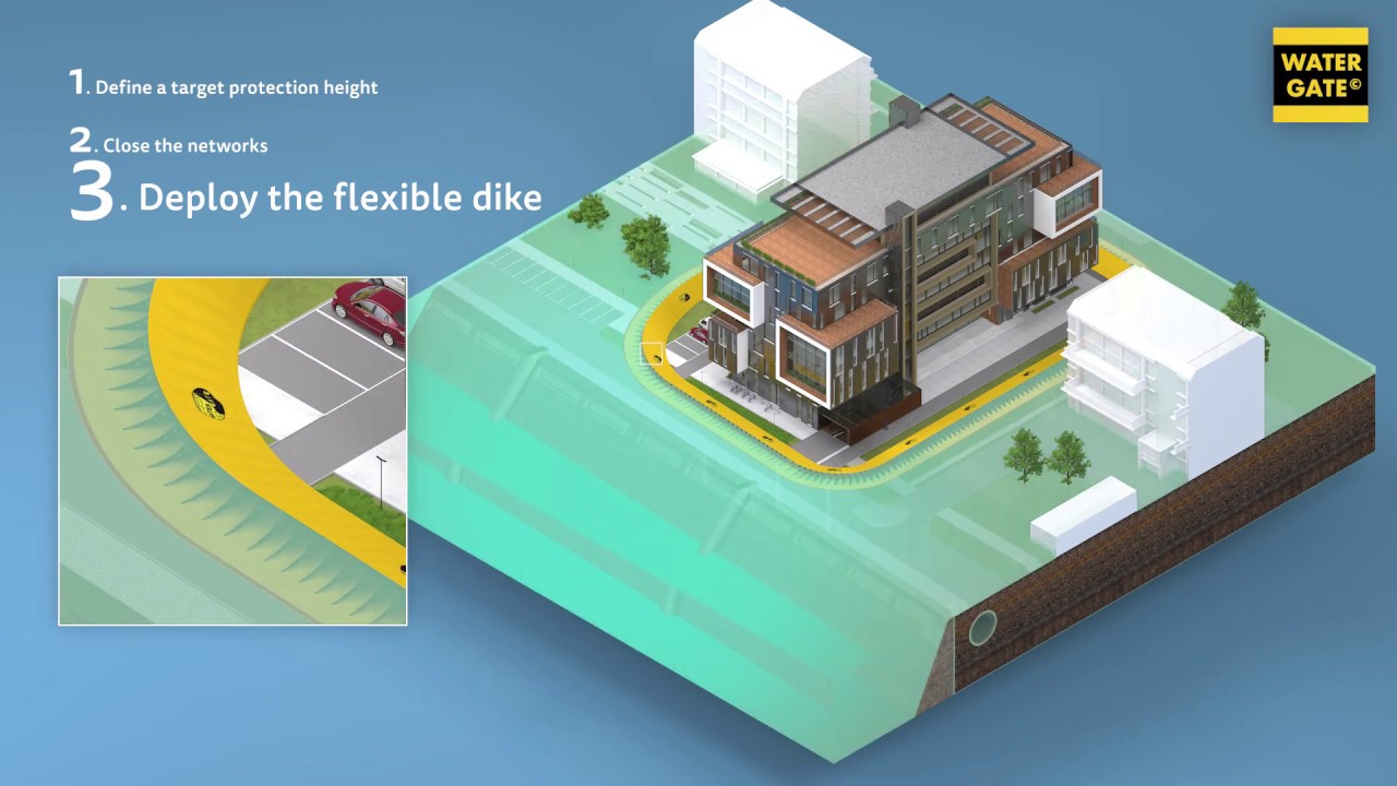 🎬 FLOOD PROTECTION: a life jacket for our cities | Water-Gate ...
