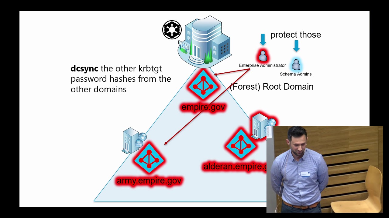 IT-SECX 2019 | Reinhard Kugler, Andreas Bernauer: Vertrauen ist gut ...
