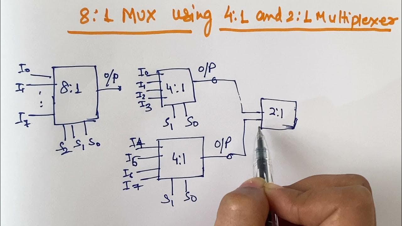 8:1 MUX using 4:1 MUX and 2:1 MUX [Detailed explanation with logic expression & circuit diagram ...