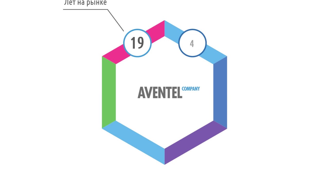 Aventel Company 14.05.19 - YouTube