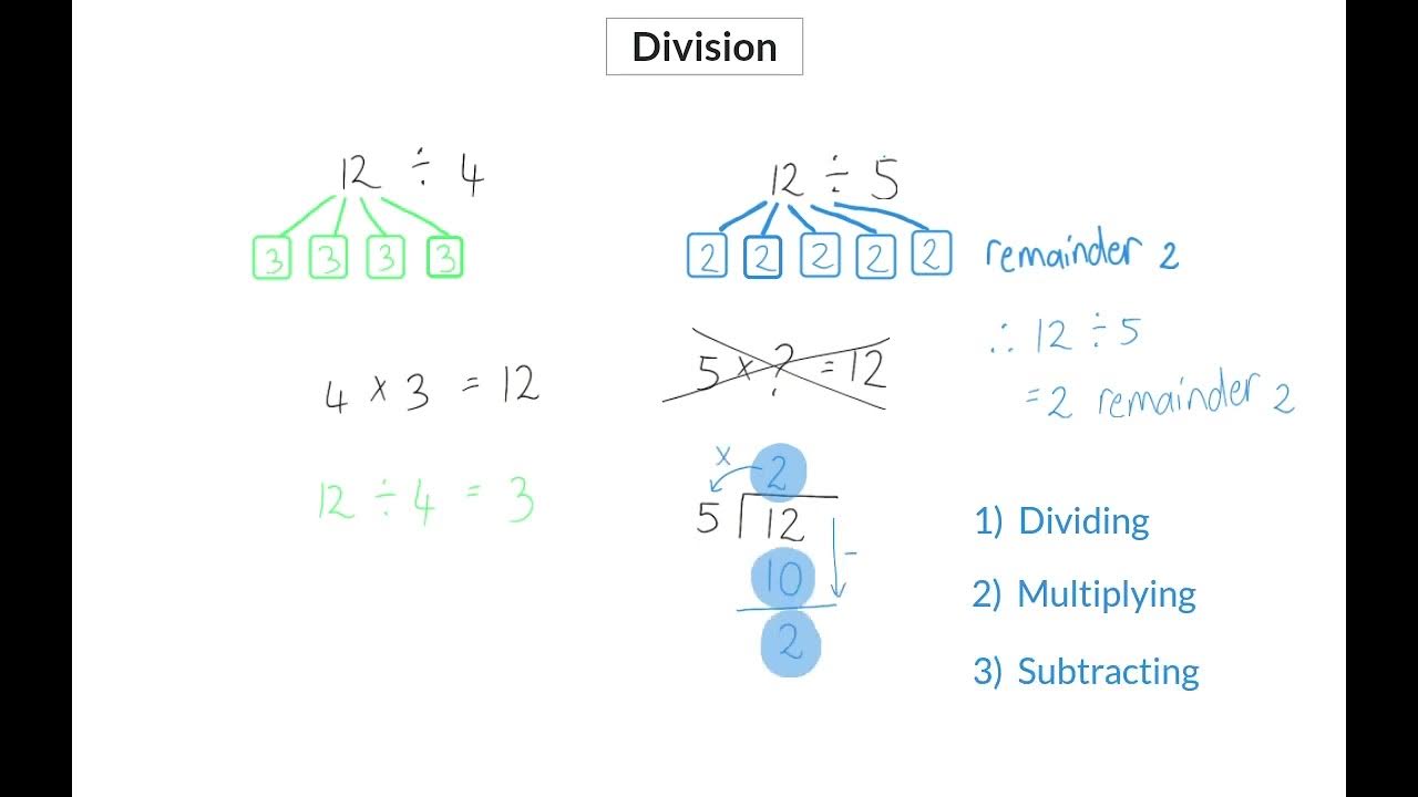 04 Long division - YouTube