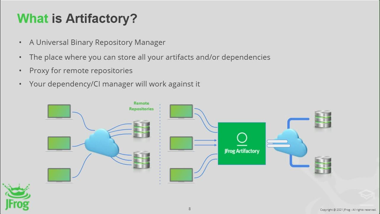 Artifact Management With JFrog Artifactory - YouTube