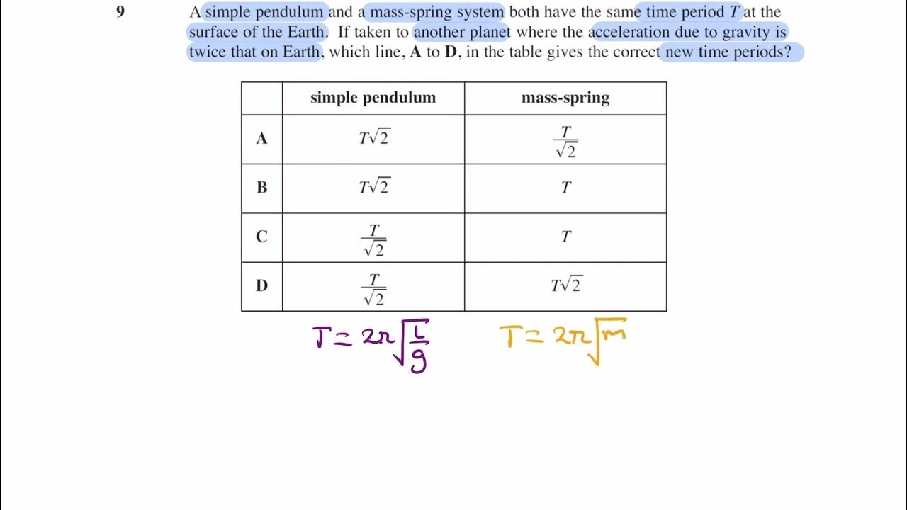 Oscillation Exam Questions - A Level Physics AQA, Edexcel (level 1) - YouTube