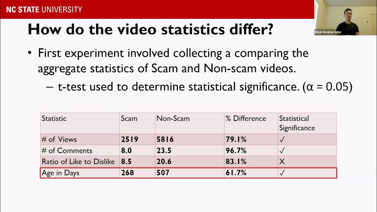 NDSS 2021 MADWeb - A First Look at Scams on YouTube - YouTube