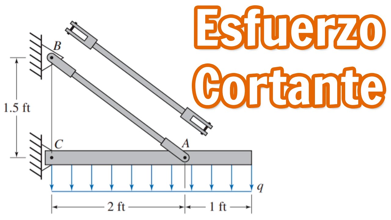Esfuerzo Cortante en Vigas |Mecánica de Materiales| - Somos FI - YouTube