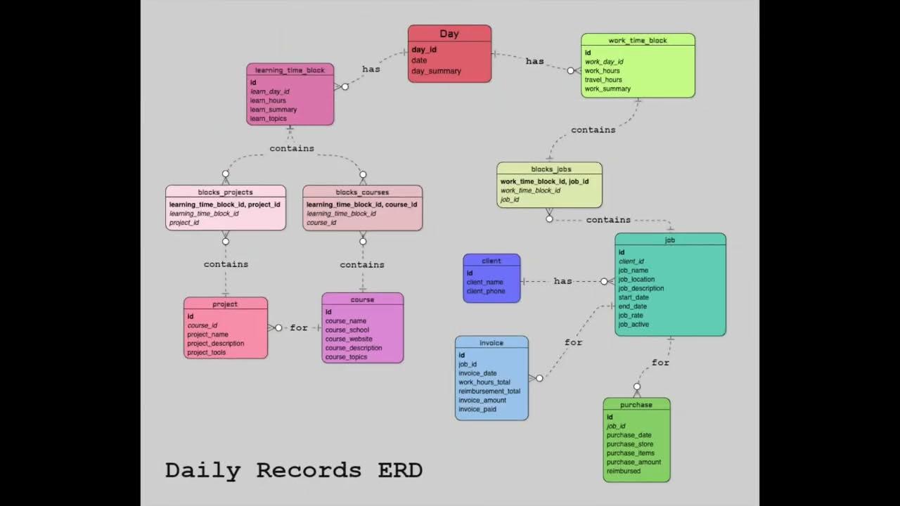 Daily Records - CS50 SQL Final Project - YouTube