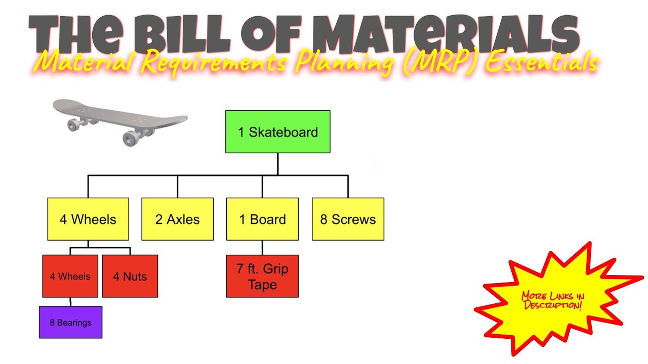 The Bill of Materials - YouTube