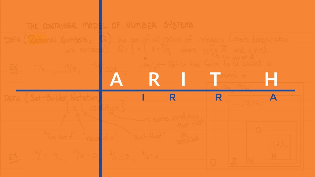 CRC Mathematics in Review: Arithmetic - Number Sets - YouTube