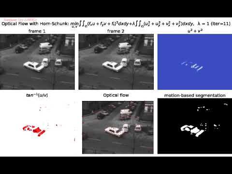 Optical Flow | Horn Schunck | Variational | Discrete Algorithm | Lucas Kanade | Least Squares ...