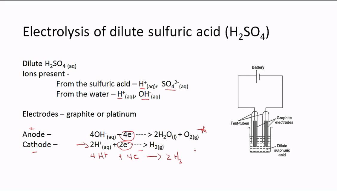 CSEC Chemistry - Electrolysis 2 - YouTube