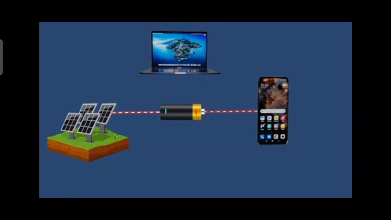 AC & DC CURRENT EXPLAINED WITH ANIMATED VIEW. - YouTube