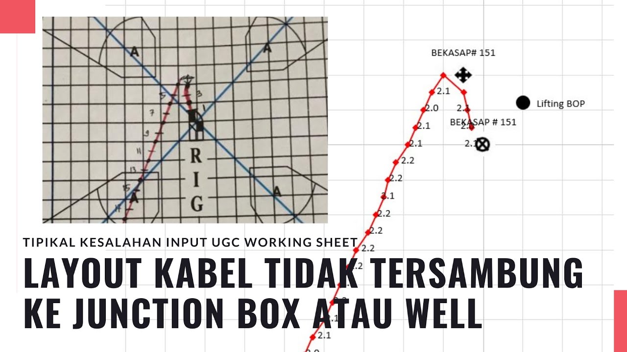 Tipikal Kesalahan Input UGC Working Sheet: Layout Kabel Tidak ...