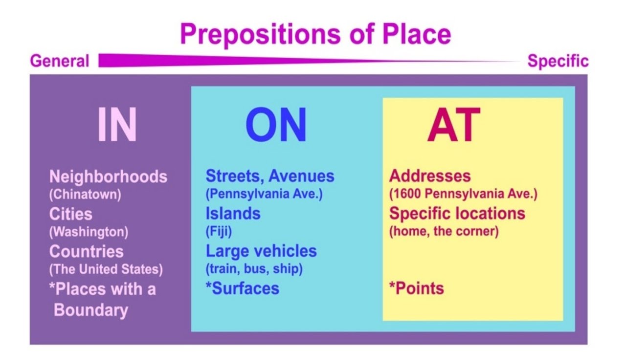 How Do You Use On How Do You Use At And On What Type Of how-do-you-use-on-how-do-you-use-at-and-on-what-type-of