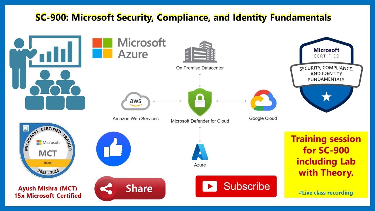 SC-900: Microsoft Security, Compliance, and Identity Fundamentals ...