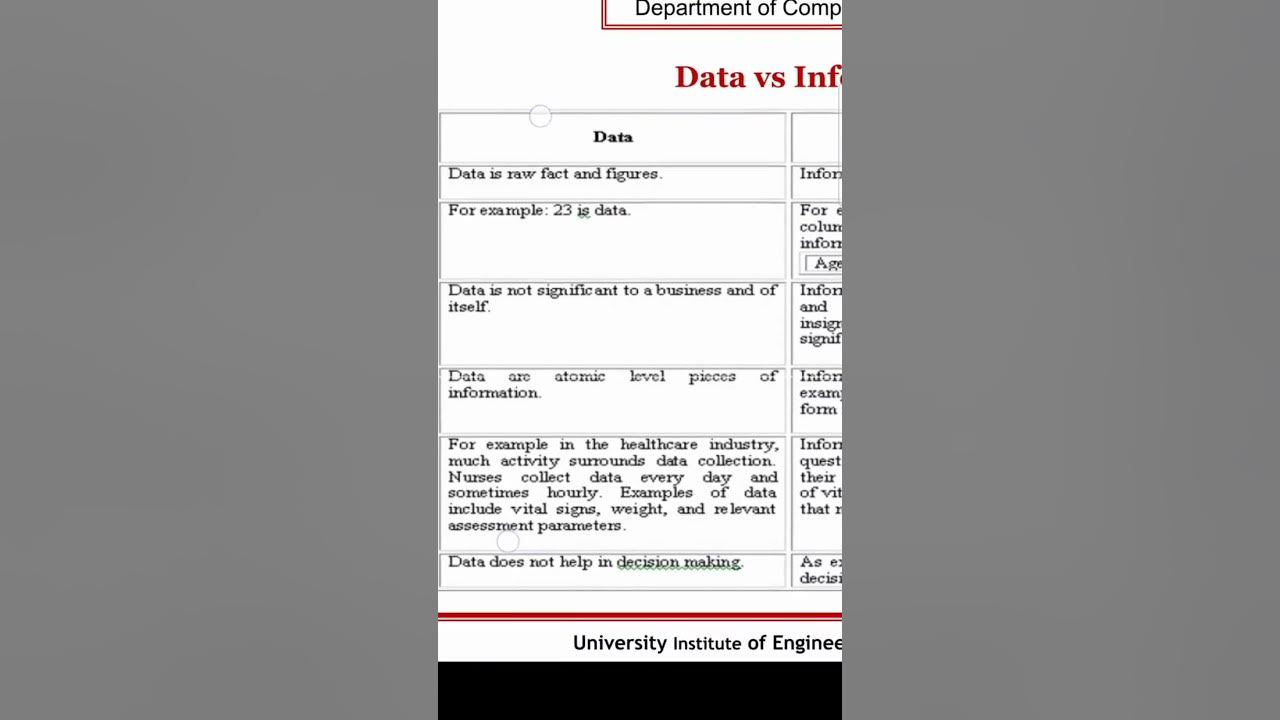 Data Vs Information Dbms Dbmstutorials Youtube