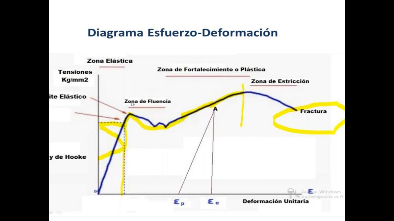 Consideraciones de fallas en diseño de partes mecánicas. - YouTube