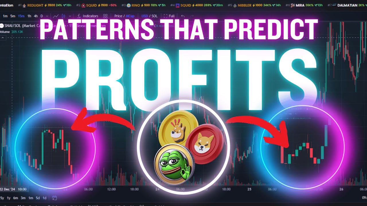 Double Top and Double Bottom Chart Pattern in Meme Coin Trading (Best ...