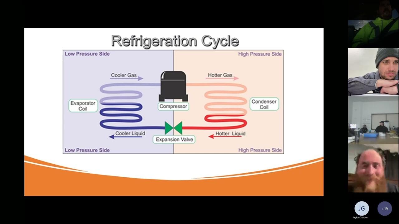 SUPERHEAT AND SUBCOOLING - YouTube