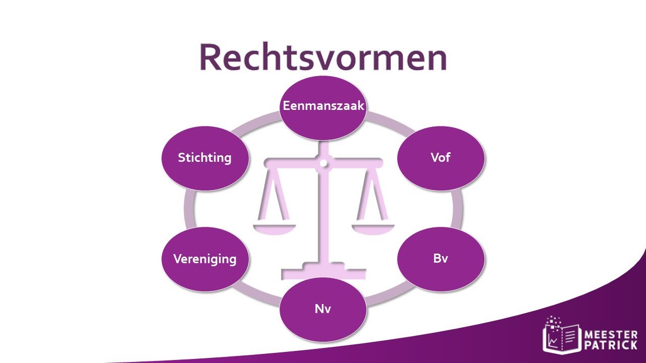 Rechtsvormen | Bedrijfseconomie - YouTube