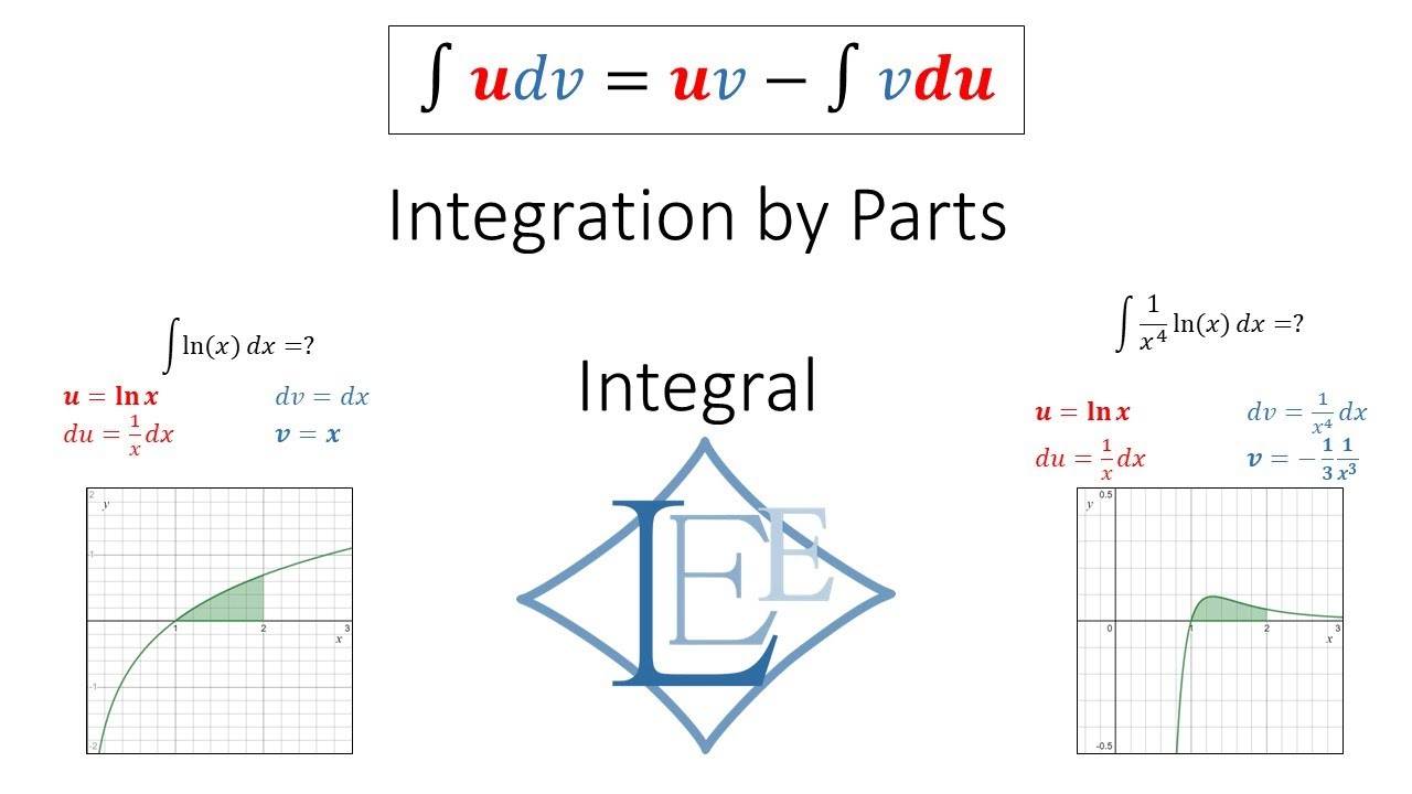 Integral Part 7 - Integration by Parts - YouTube