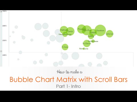 Bubble Chart Matrix (Introduction - Part 1) - YouTube