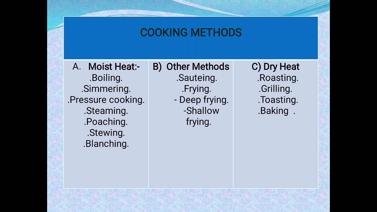 NUTRITION(COOKING PRINCIPLES (PART-1) BY MS. PRATIMA BHARDWAJ (BILASA ...