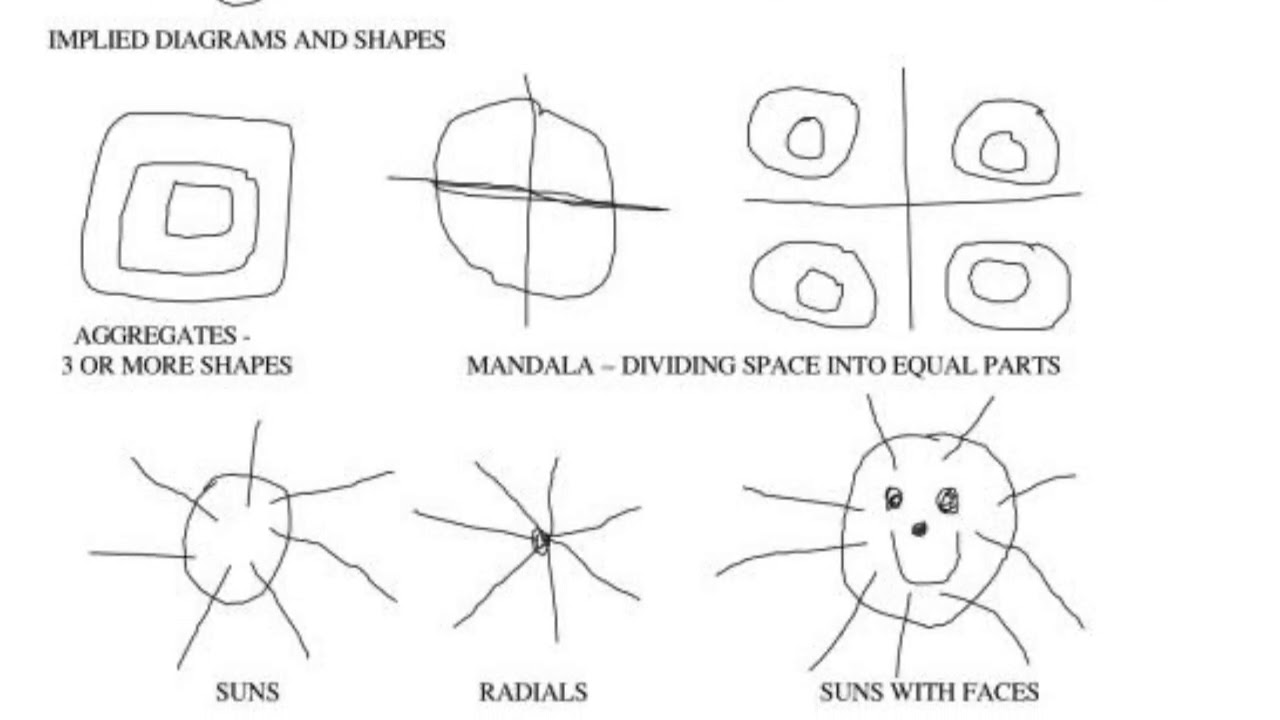 Drawing stages in children part 1 - YouTube