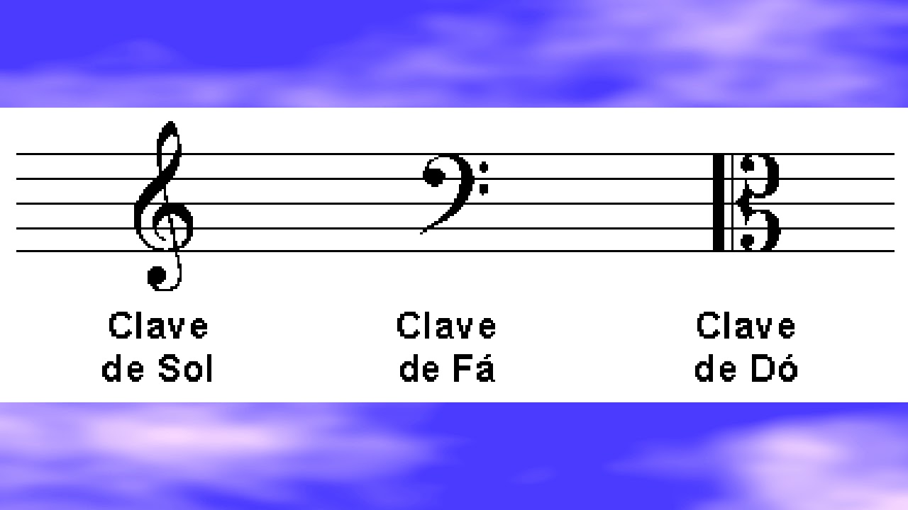 Como ler partitura - básico - YouTube