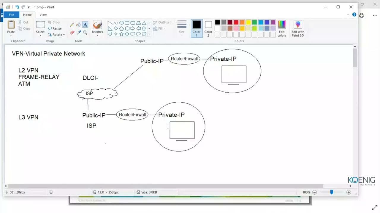 Learn Implementing Secure Solutions with Virtual Private Networks (SVPN) online | Koenig ...