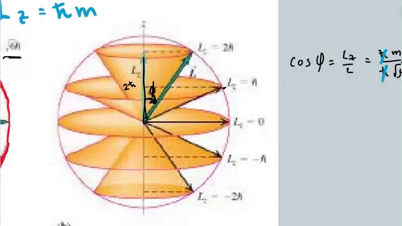 PHYS 412 Lecture 29 Hydrogen Atom Angular Momentum and Ladder Operators ...